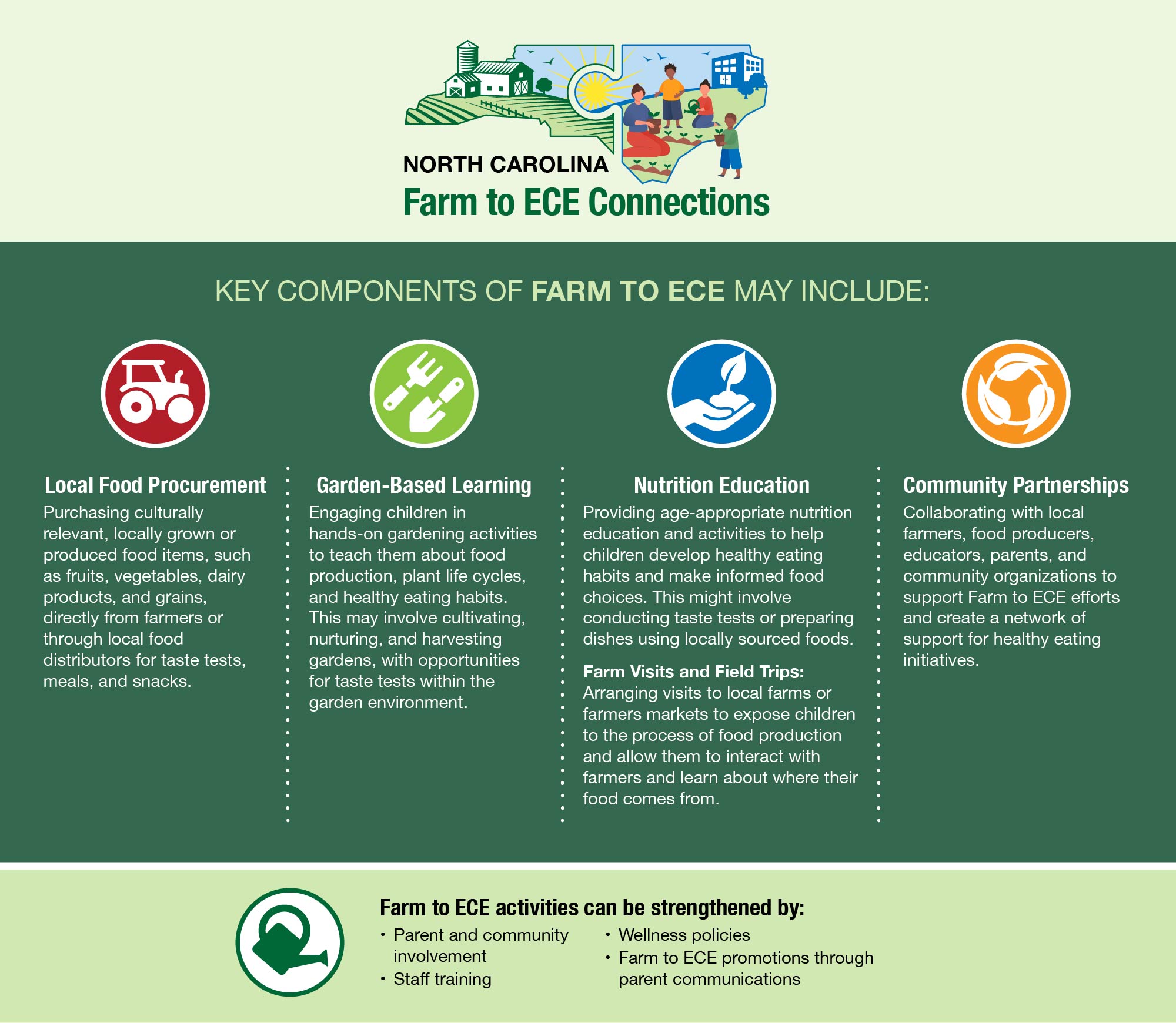 What is Farm to ECE? – Community and Clinical Connections for ...
