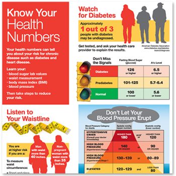 Resources – Community and Clinical Connections for Prevention and Health